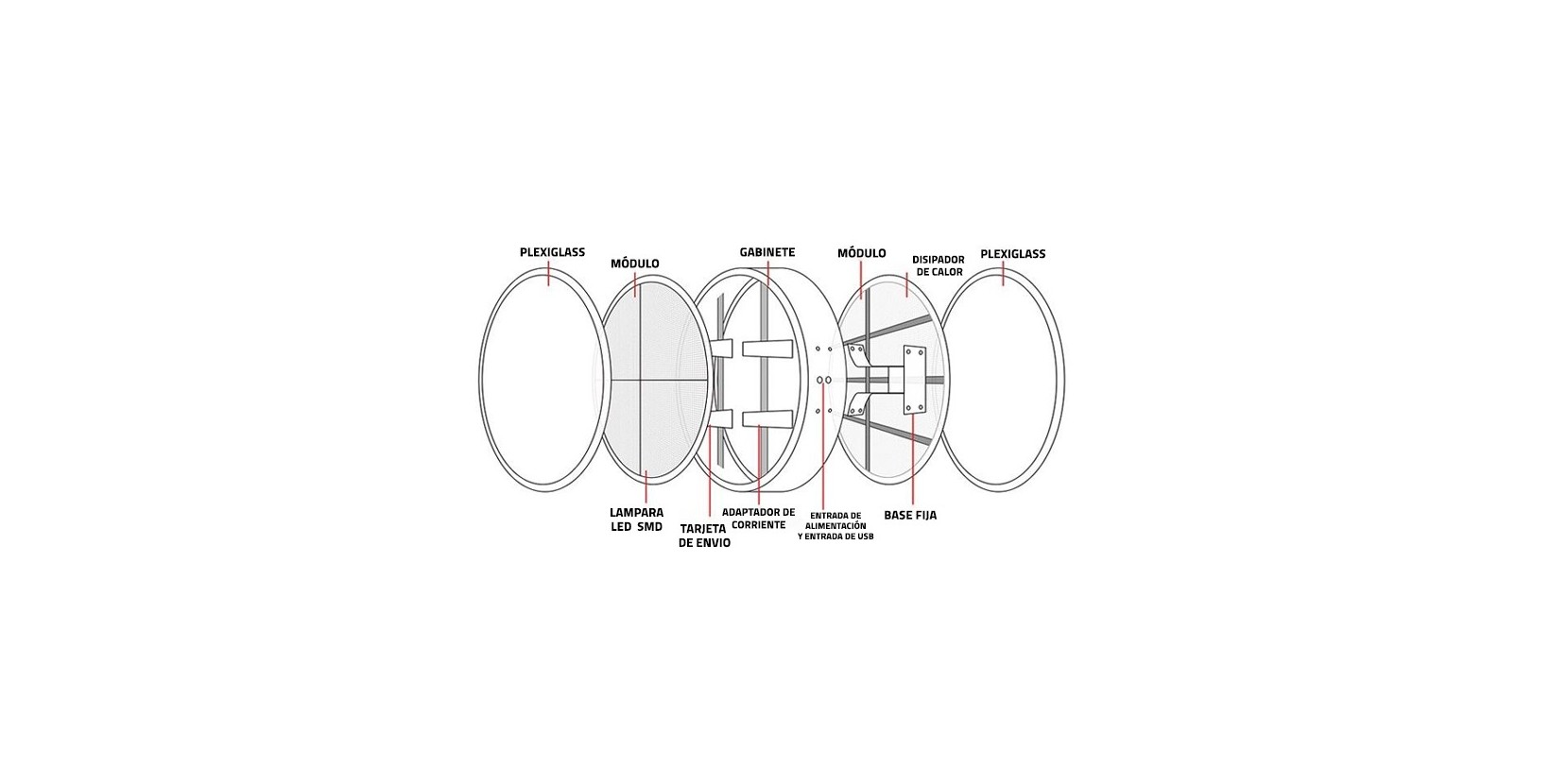 Enseigne drapeau LED ronde programmable